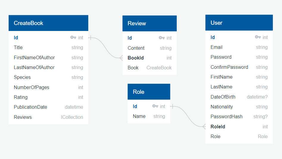 GitHub - KacperRusinek/BookStore
