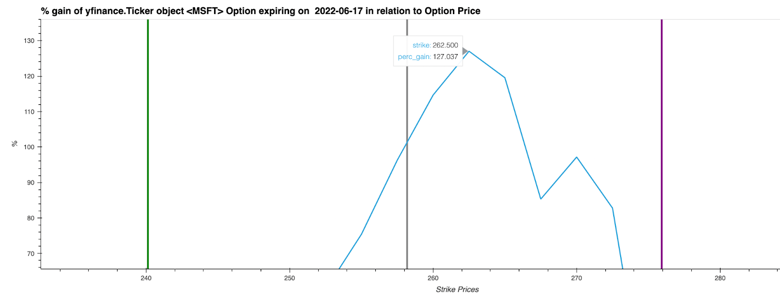 GitHub - danicavalera/Options_Trading