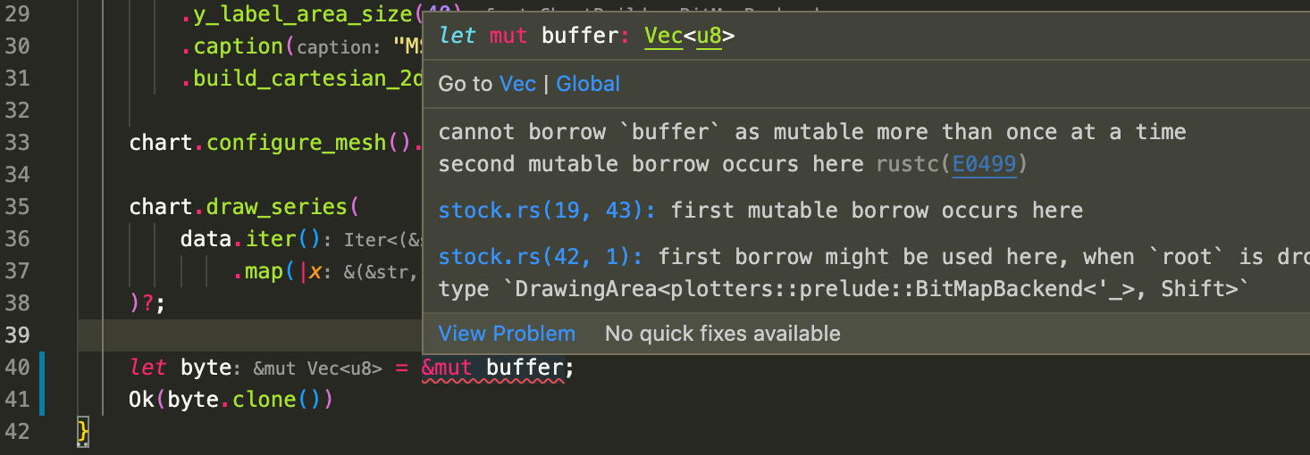 How To Get Buffer From Drawn Chart · Issue 330 · Plotters Rsplotters · Github 6504