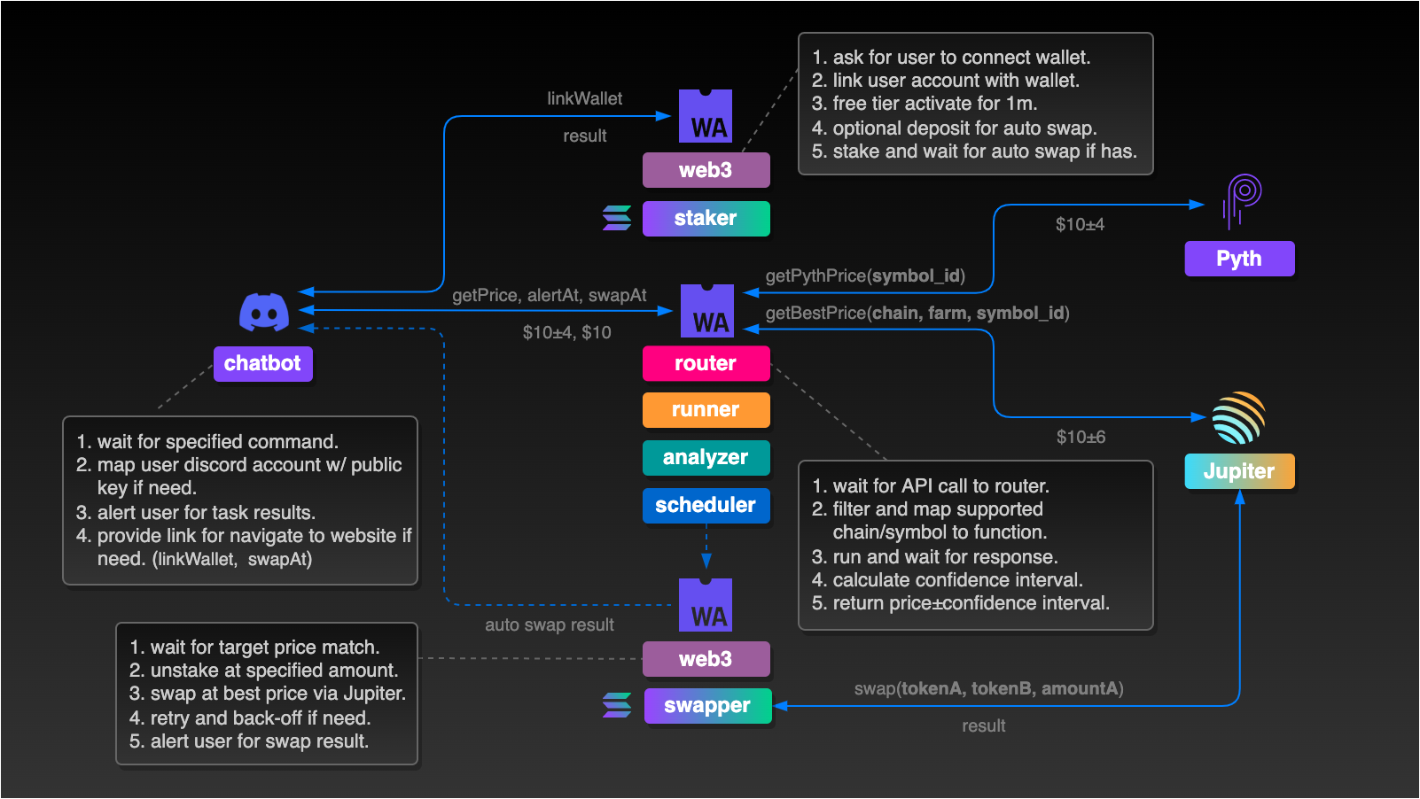 GitHub - catbot-ai/catbot-chatbot: Bot for feed things to serve user ...