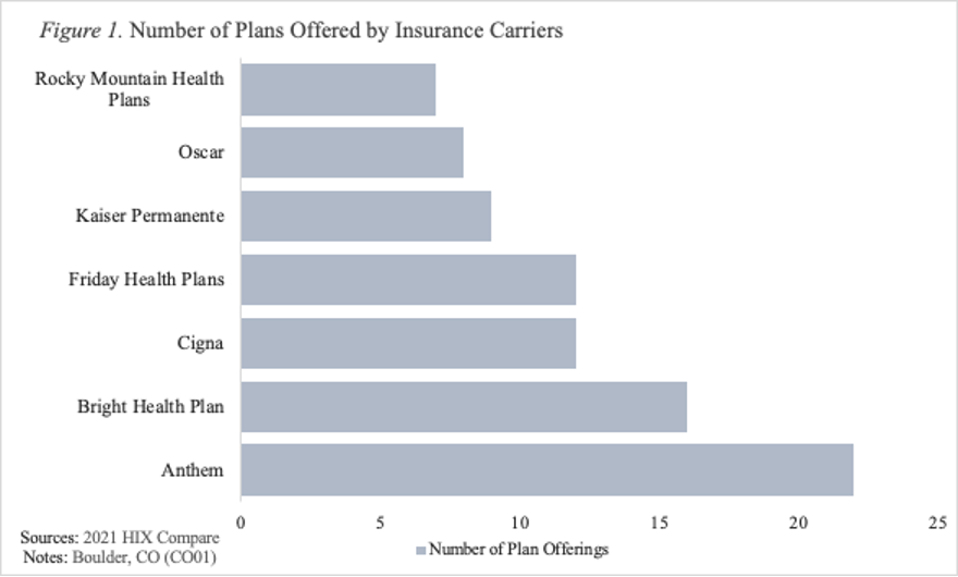 GitHub - ashleyaviles/Health-Insurance-Market-Place-Analysis: Exploring ...