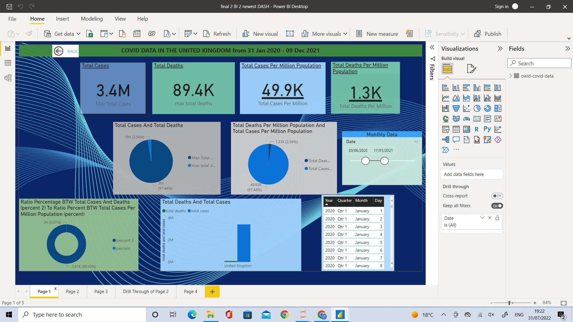 GitHub - Maria-DATA/power-bi-dashboard