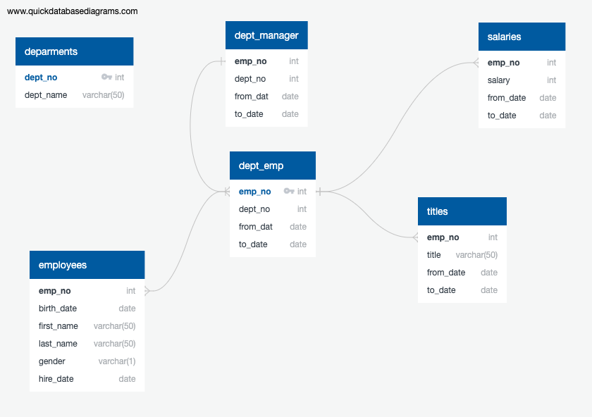 GitHub - vtavares23/Employee_DB