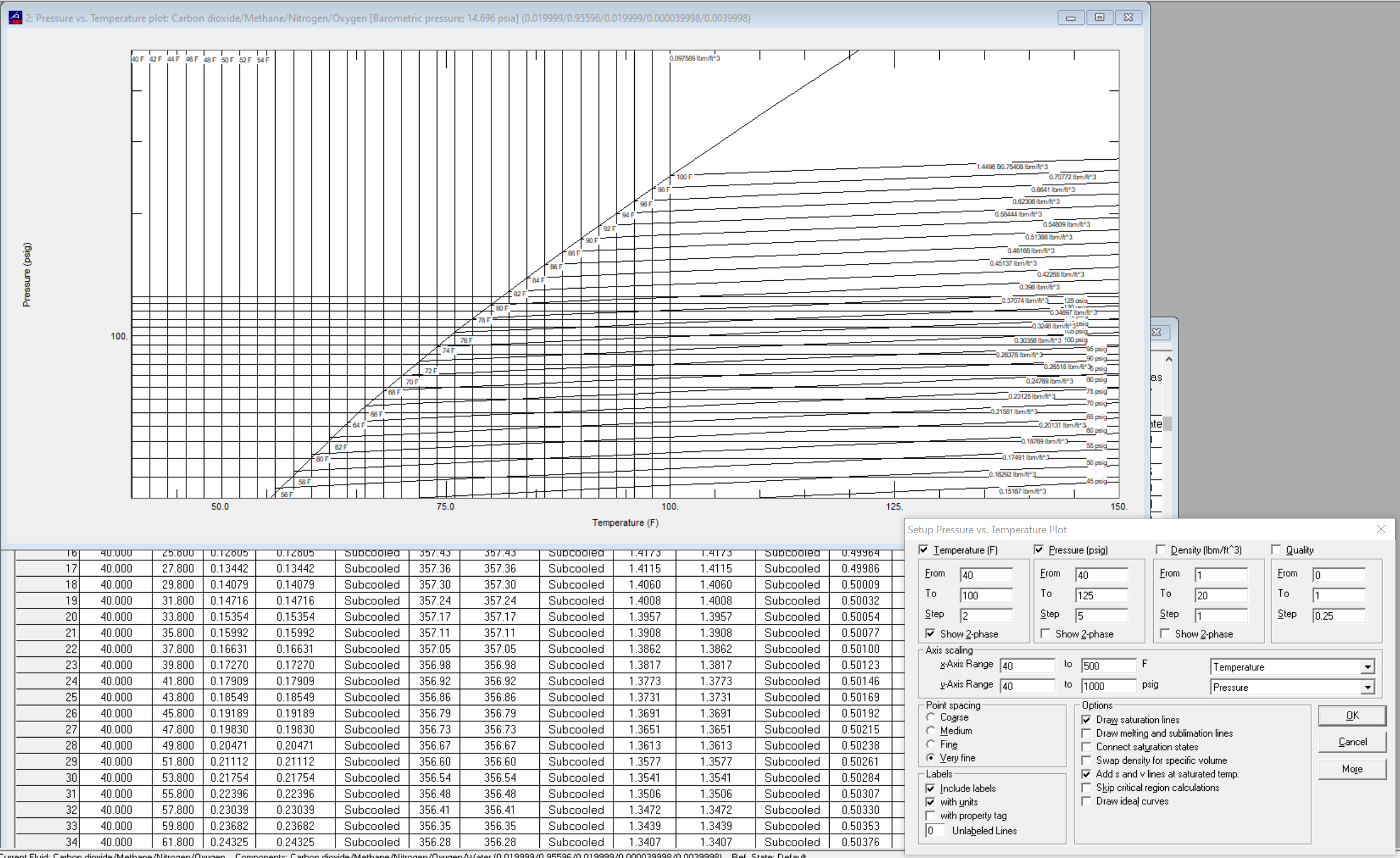 Graph of how water vapor content in a defined gas stream varies with ...