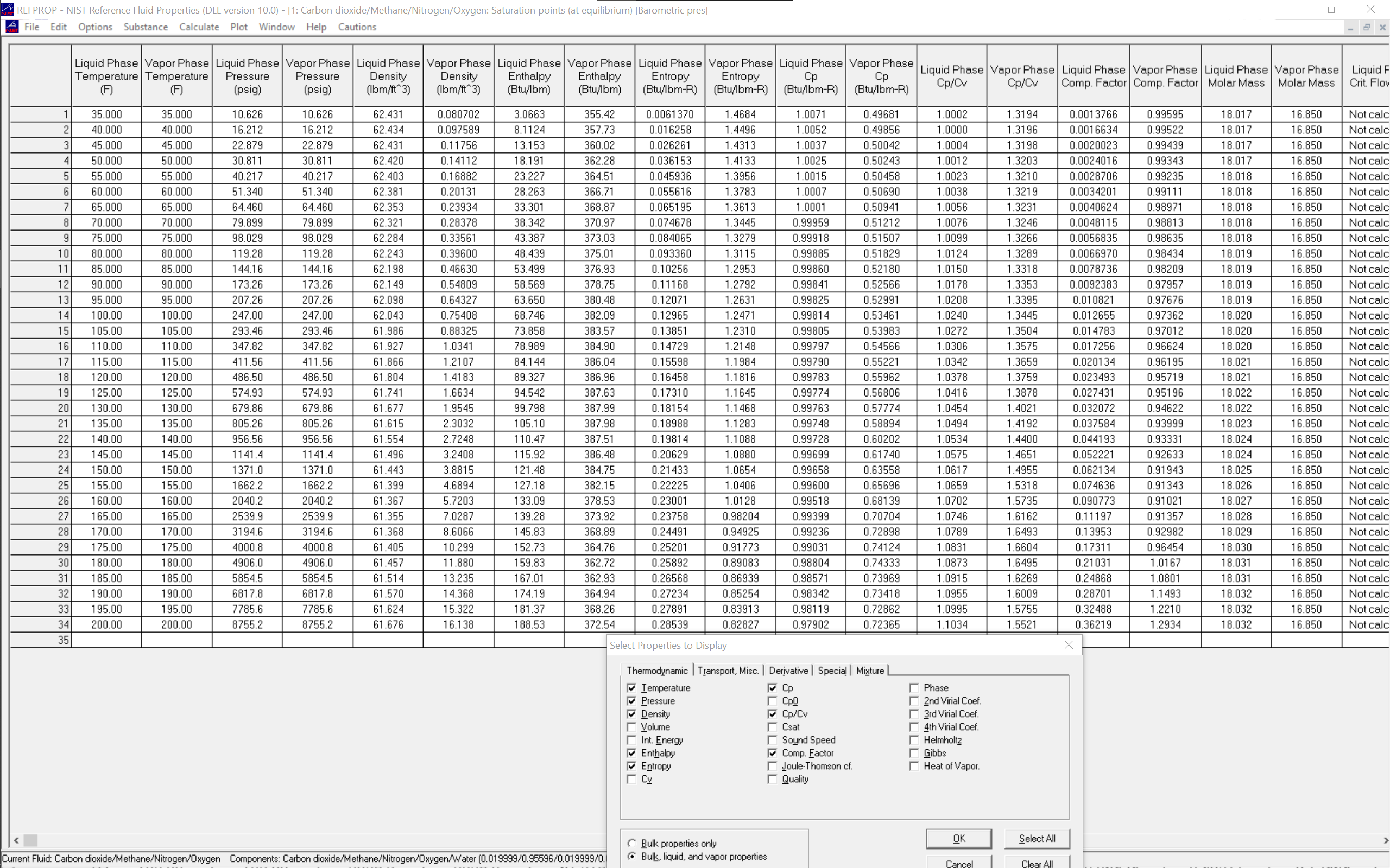 Graph of how water vapor content in a defined gas stream varies with ...