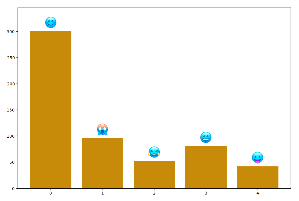 Cannot render Apple Color Emoji in plots · Issue #12830 · matplotlib ...