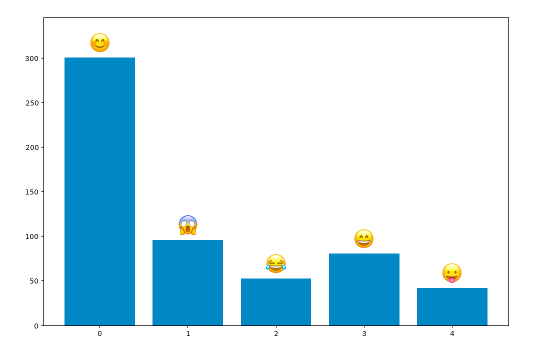 Cannot render Apple Color Emoji in plots · Issue #12830 · matplotlib/matplotlib · GitHub