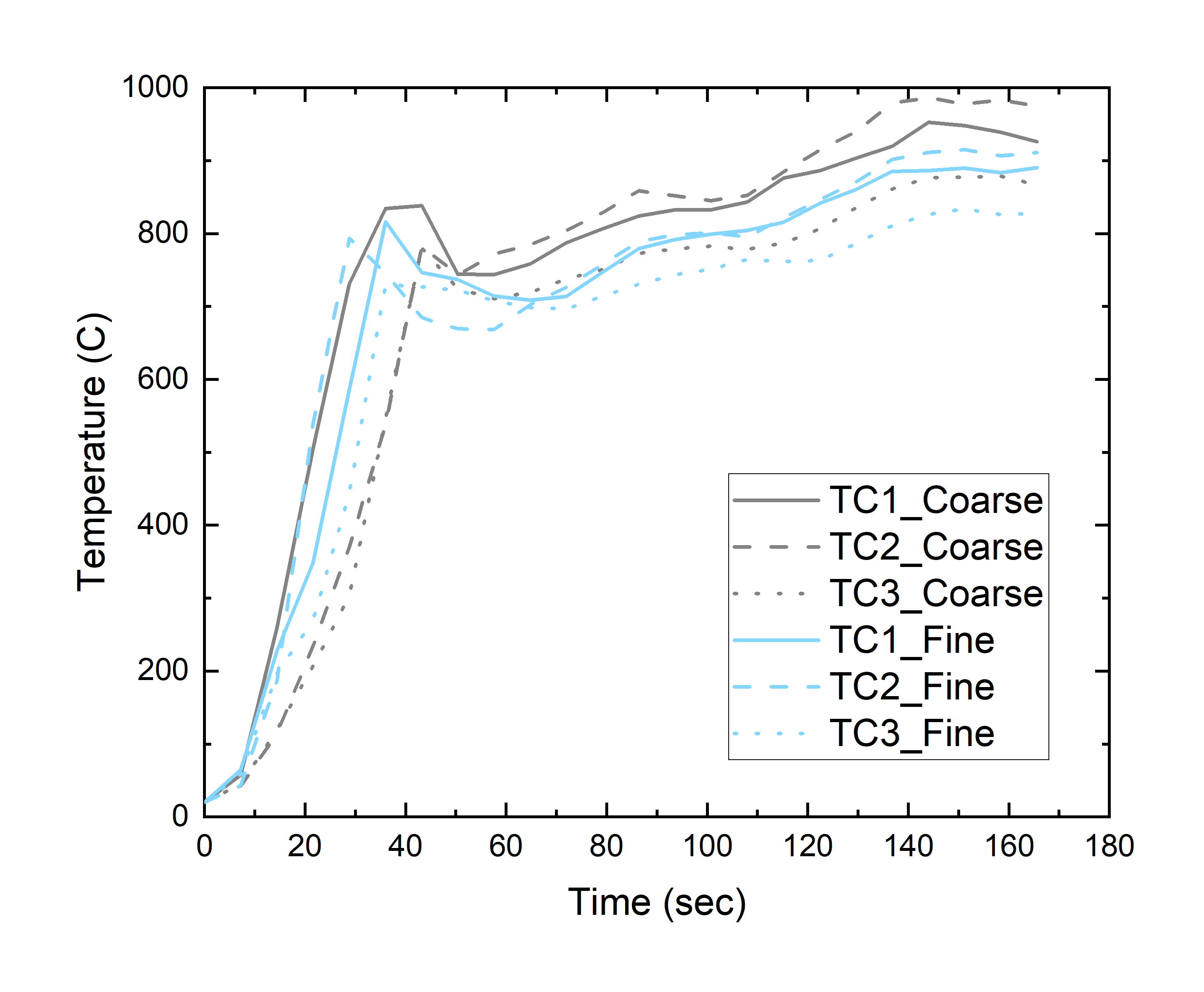 Fine Mesh Decreased The Accuracy · Issue 10823 · Firemodels Fds · Github