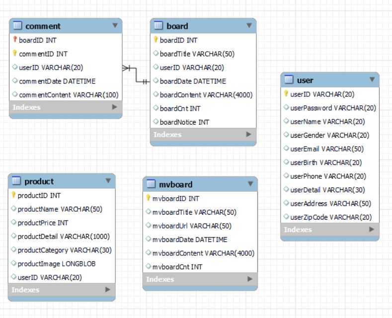 GitHub - SeongHo-Development/Fishing-community: Personal project