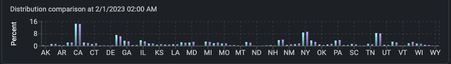Be able to sort ascending or decending (alphabetical or numeric asc ...