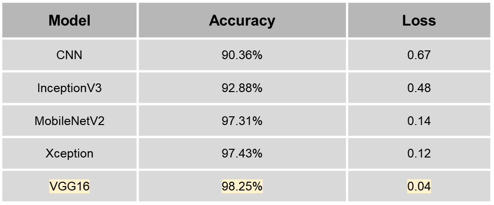 GitHub - minmee/Deeplearning-miniproject