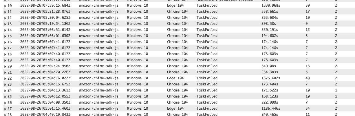 Shared Connection Lost During Chime Service · Issue 2413 · Awsamazon Chime Sdk Js · Github
