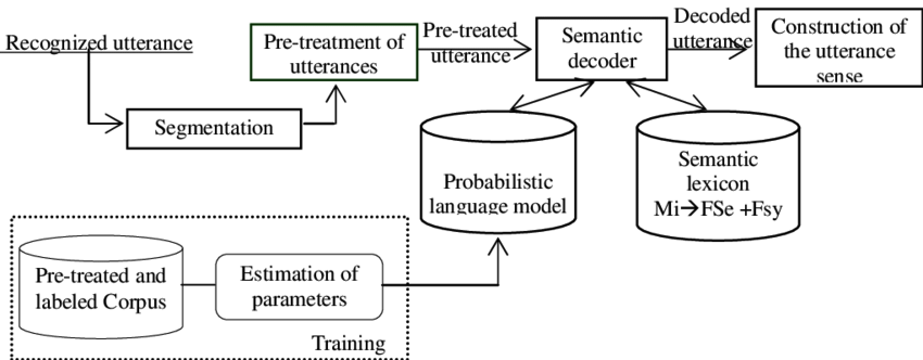 GitHub - Spjagrit/Semantic_Analyzer