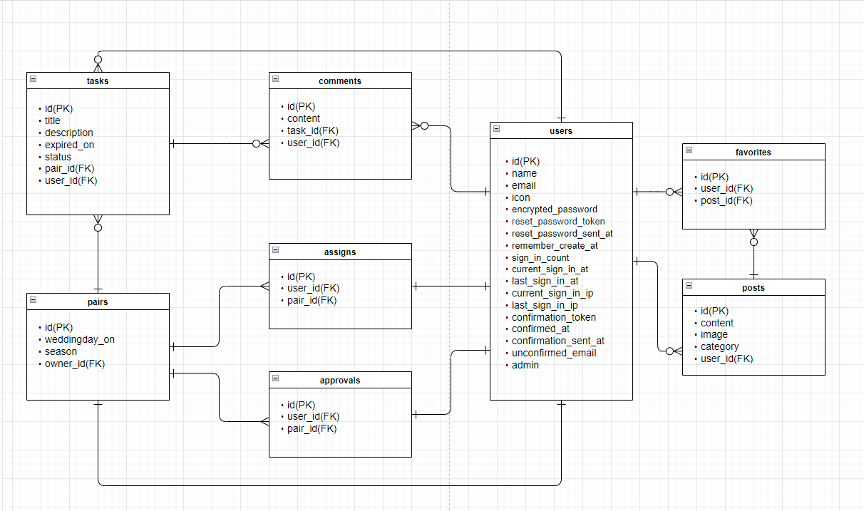 GitHub - chihiro-kakizaki/WD_manage