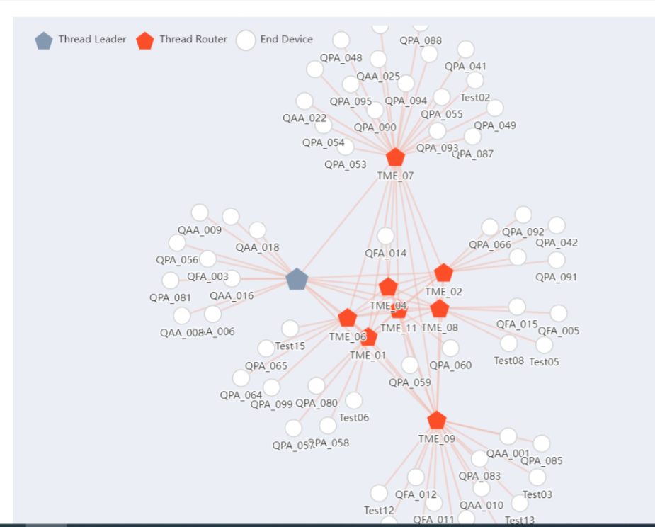 The otbr-agent does not respond to ot-ctl command and restful request(localhost:8081/diagnostics ...