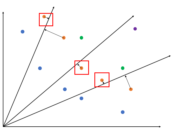 Improved Nsga Ii And Nsga Iii For Job Shop Scheduling Nsga Iii Md At Main · Leojacan Improved