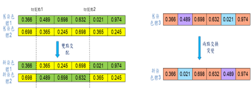 Improved-NSGA-II-and-NSGA-III-for-Job-Shop-Scheduling/GA 融合差分演算法.md at ...