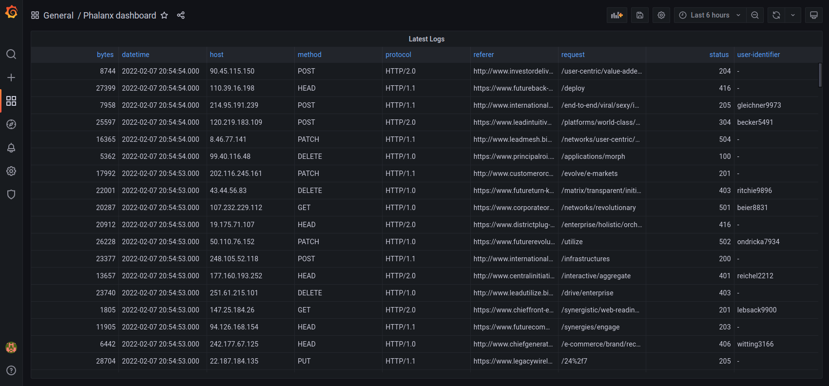 GitHub - mosuka/phalanx-datasource: Grafana Data Source Plugin for Phalanx