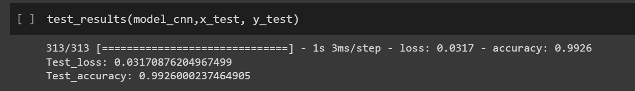 Github Indra Inc Handwritten Digit Classification Mnist This A Neural Network Implemented