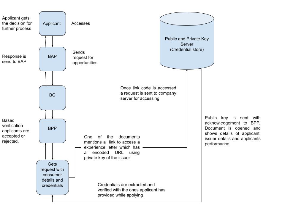 GitHub - semi-infiknight/SkillathonJobPortal