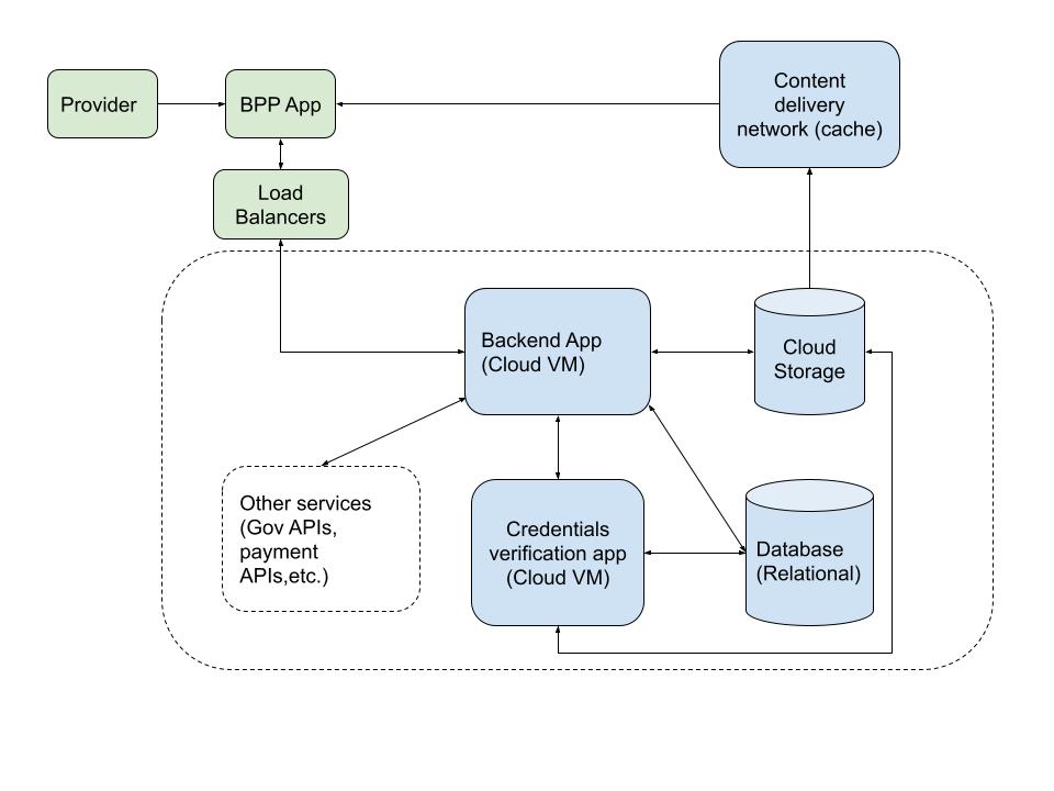 GitHub - semi-infiknight/SkillathonJobPortal