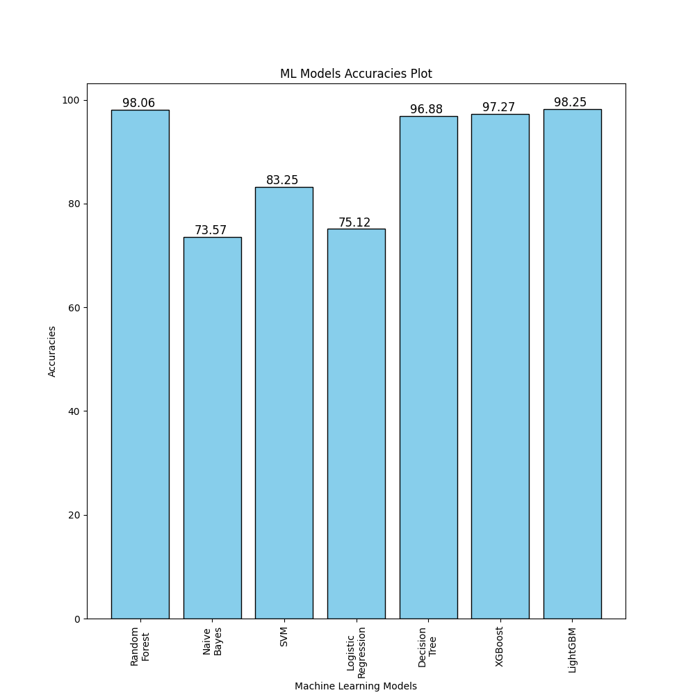 GitHub - Hirkani2003/Malware-Detection-Base-Learners-Dynamic-Voting