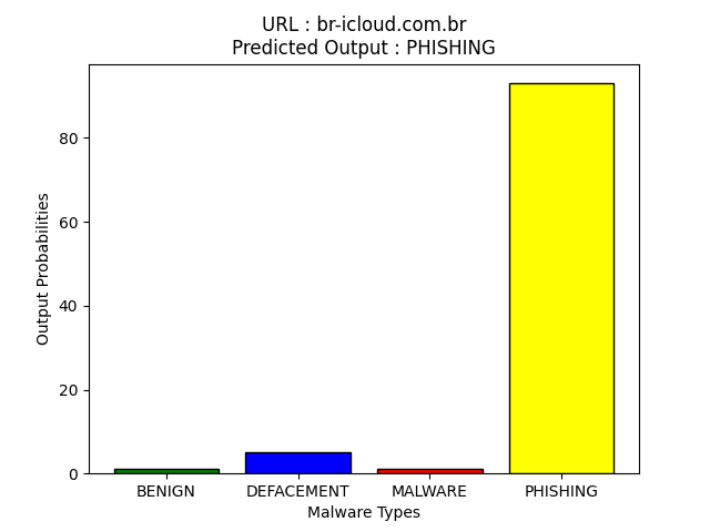 GitHub - Hirkani2003/Malware-Detection-Base-Learners-Dynamic-Voting