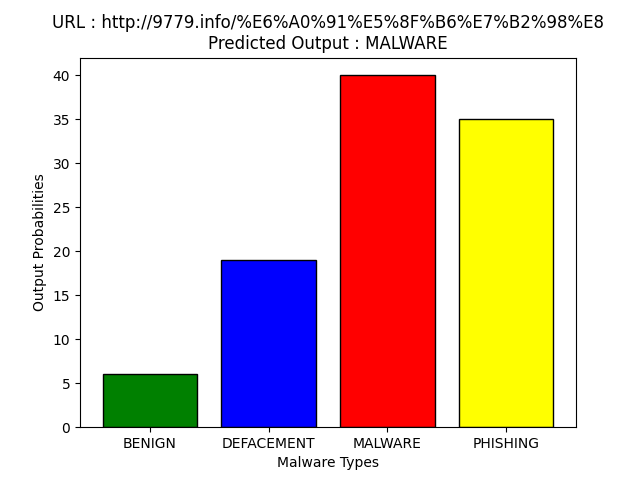 Github Hirkani2003 Malware Detection Base Learners Dynamic Voting