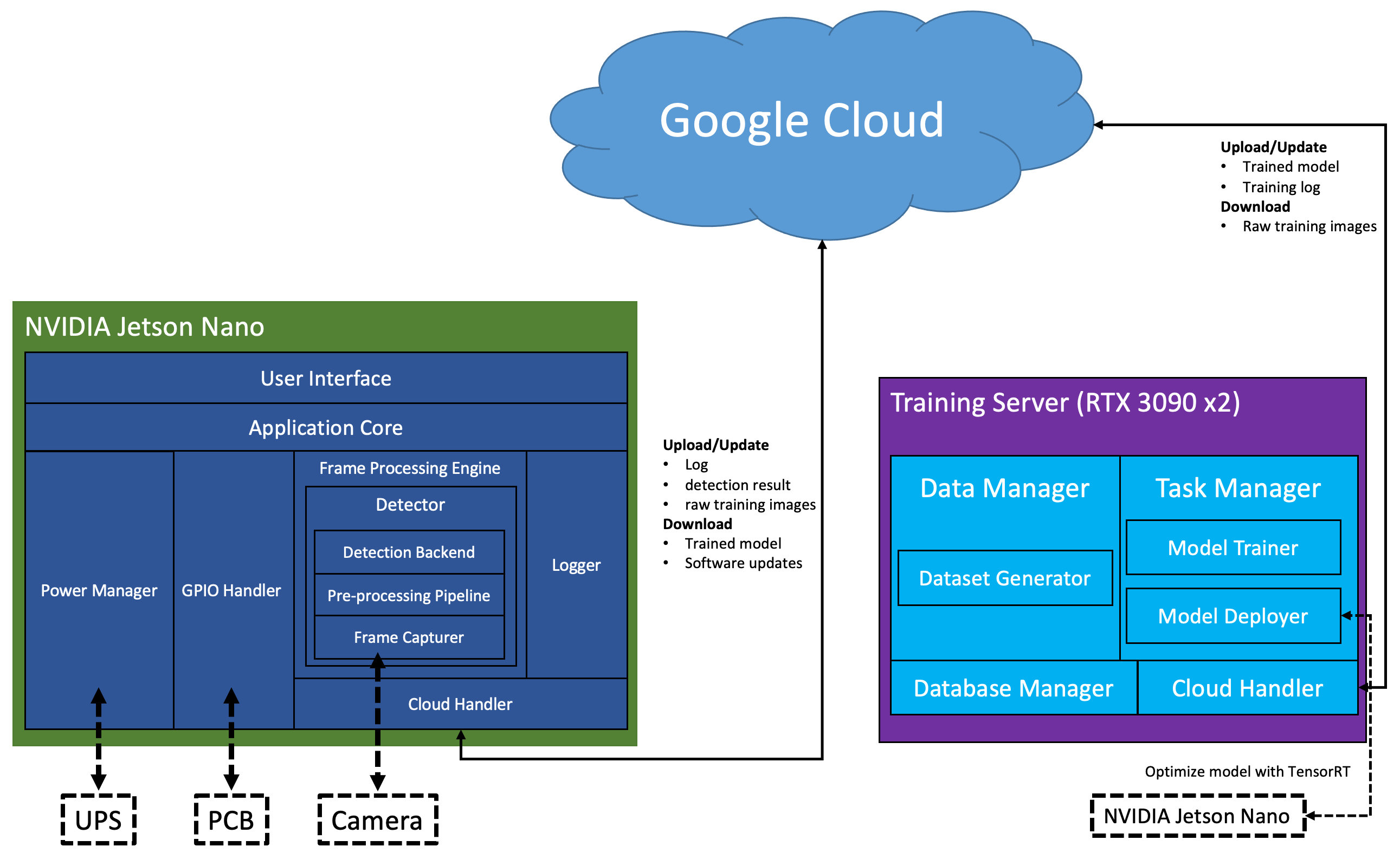 GitHub - FreemanX/FabricDefectDetectionSystem