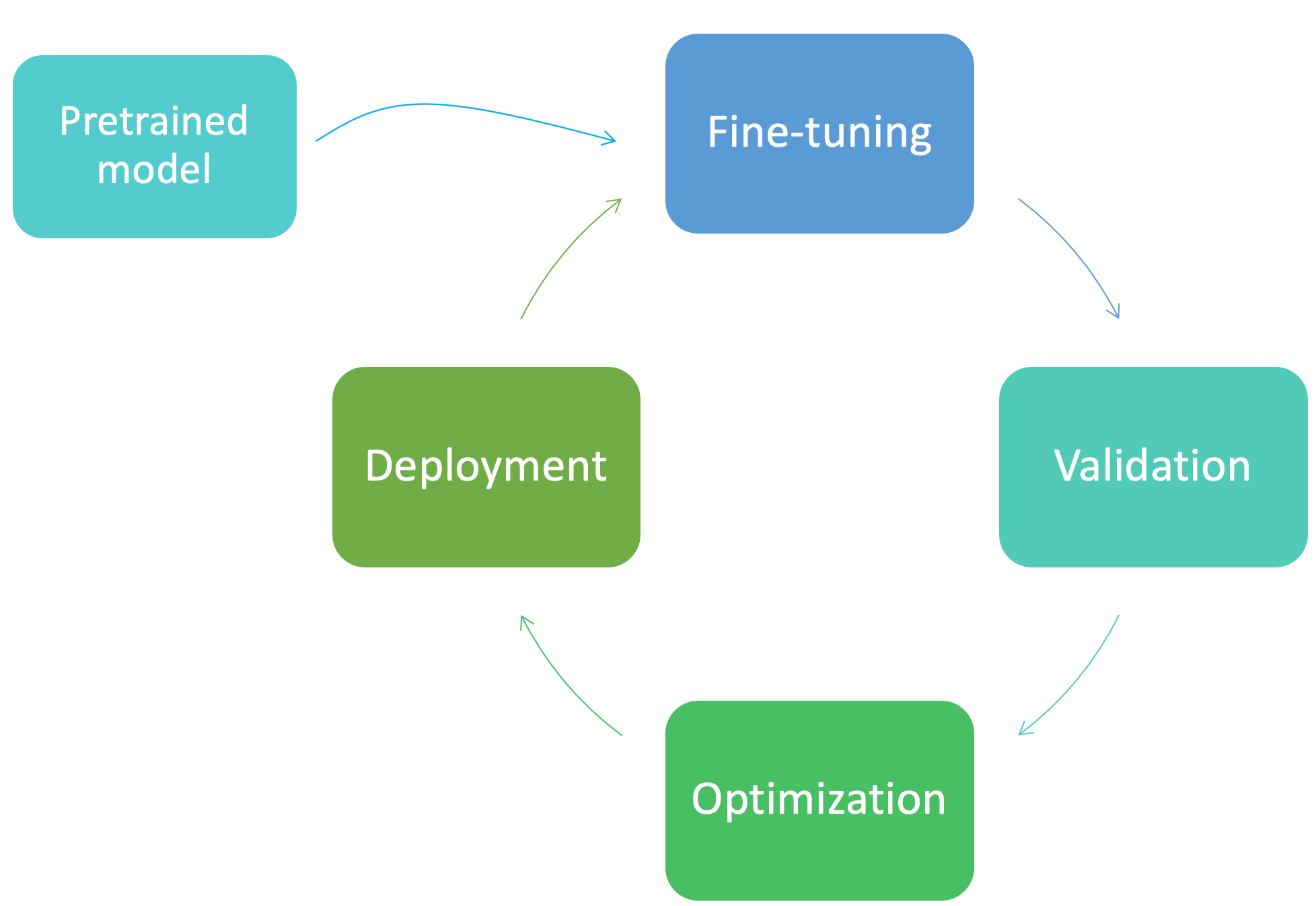 GitHub - FreemanX/FabricDefectDetectionSystem