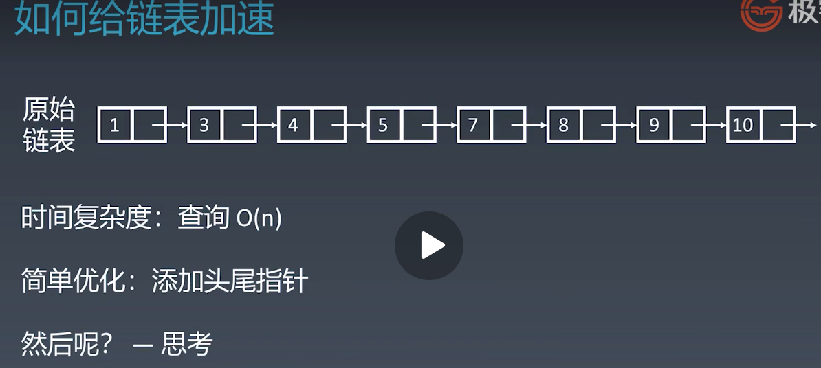 【0038_Week 01】第一周学习总结+作业 · Issue #209 · algorithm005-class01/algorithm005-class01 · GitHub