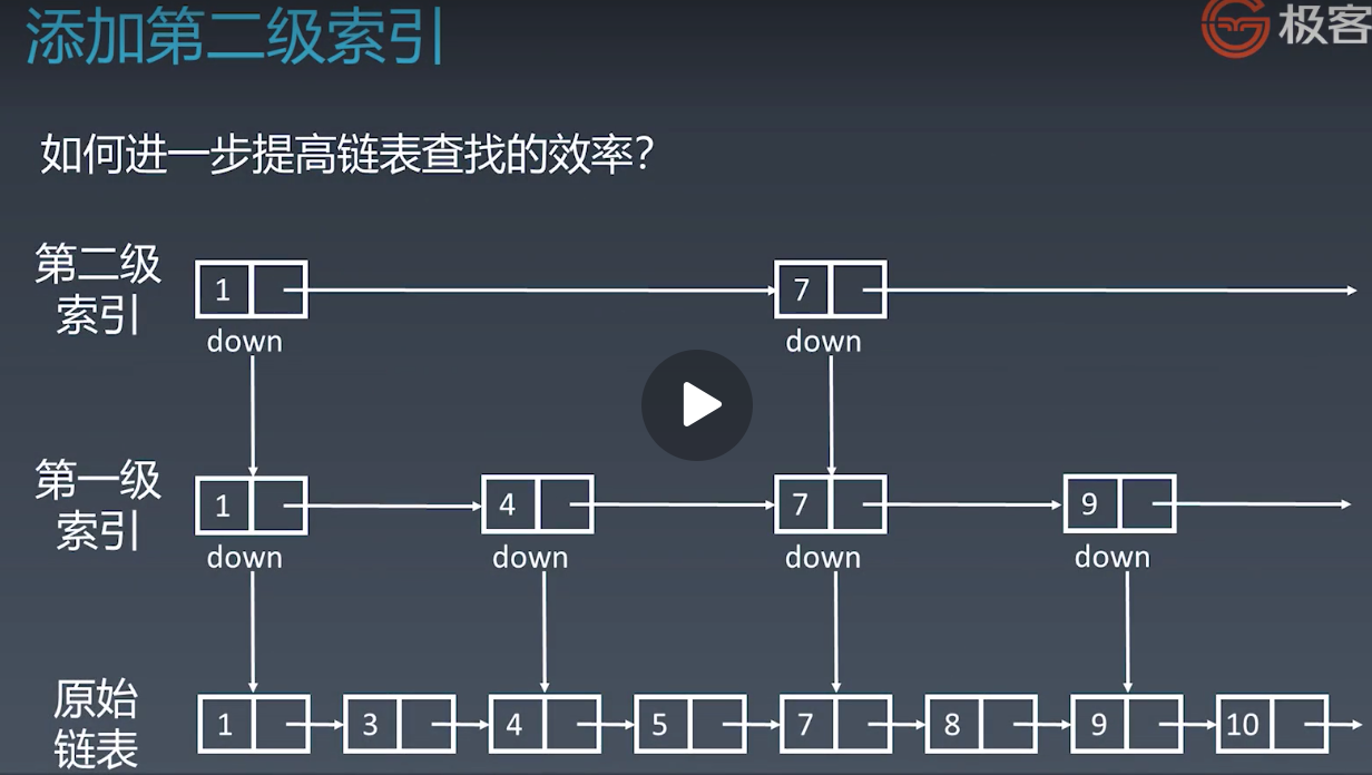 【0038week 01】第一周学习总结作业 · Issue 209 · Algorithm005 Class01algorithm005 Class01 · Github 