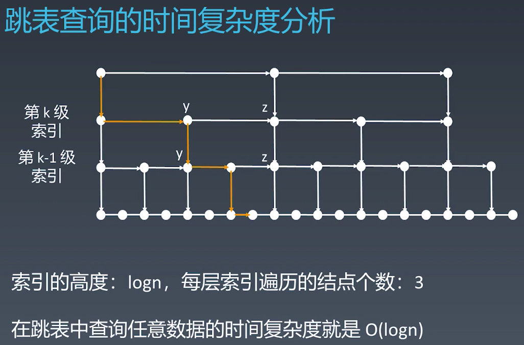 【0038week 01】第一周学习总结作业 · Issue 209 · Algorithm005 Class01algorithm005 Class01 · Github