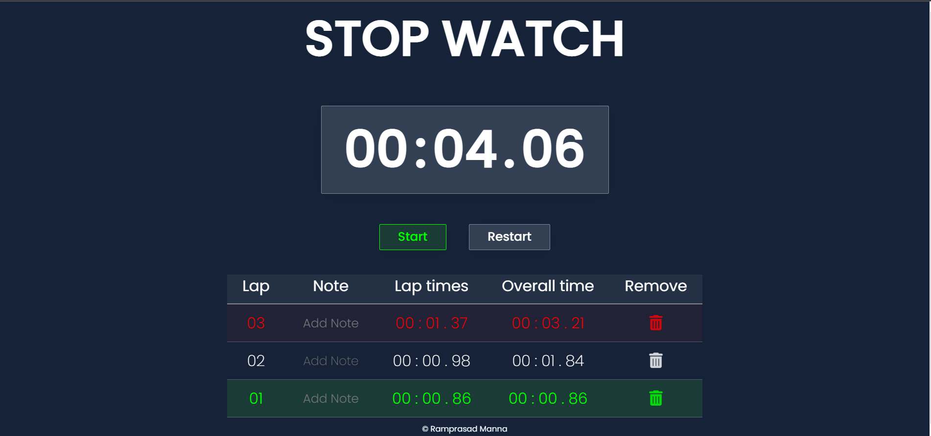 GitHub - Ramprasadmanna/Online-Timer-StopWatch: Online Timer StopWatch Made Using Html Css Js