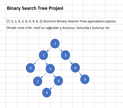 GitHub - SeckinOzan/VYA_Binary_Search_Projesi