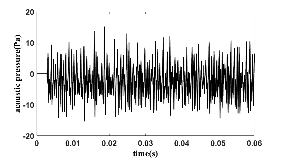 Huge difference between my curle and fwh results · Issue #69 · unicfdlab/libAcoustics · GitHub