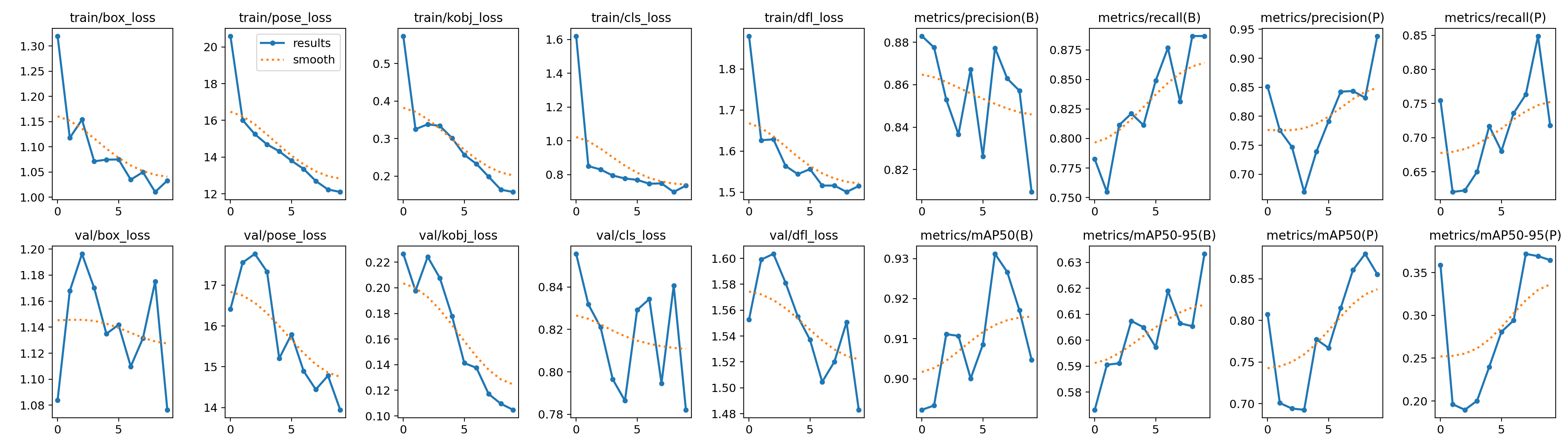 Model still training after freezing all layers. Problem with model ...