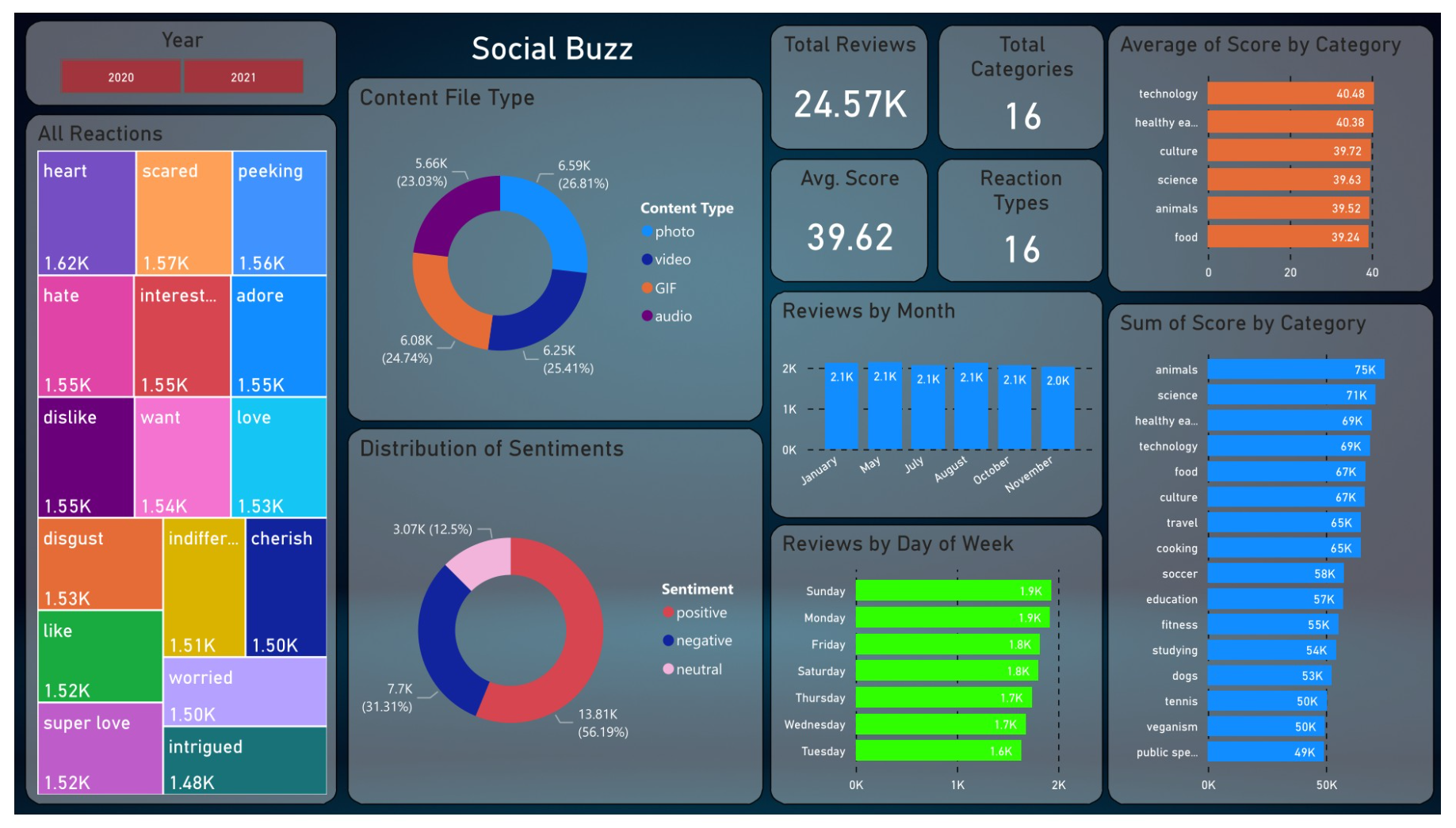 Accenture-US-Forage/README.md at main · Cokaine2912/Accenture-US-Forage · GitHub