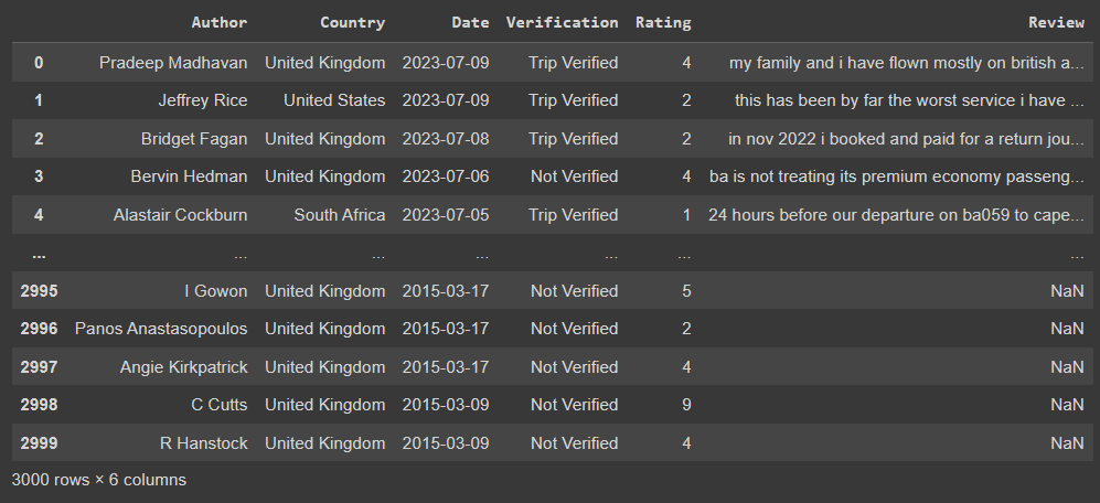 GitHub - Cokaine2912/British_Airways: Virtual Internship from the ...