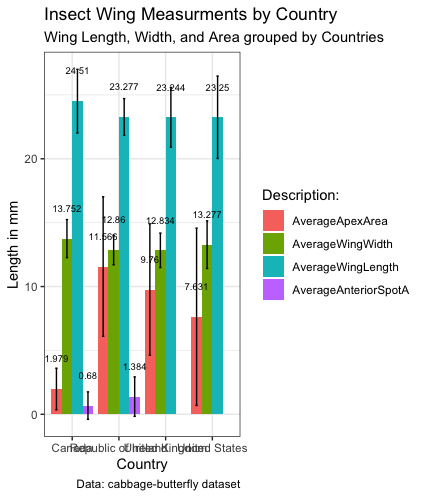 GitHub - augiePheonix/projectCarnivore