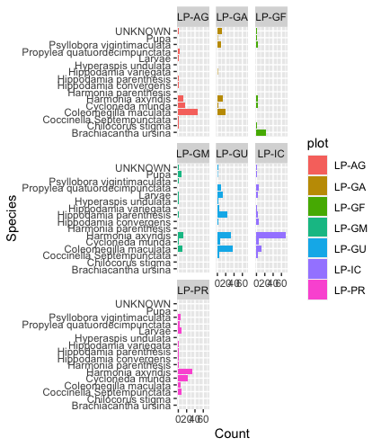 GitHub - augiePheonix/projectCarnivore