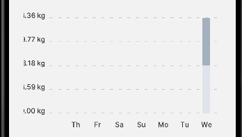 Y-axis labels cut off on BarChart/Stacked BarChart · Issue #651 · indiespirit/react-native-chart ...