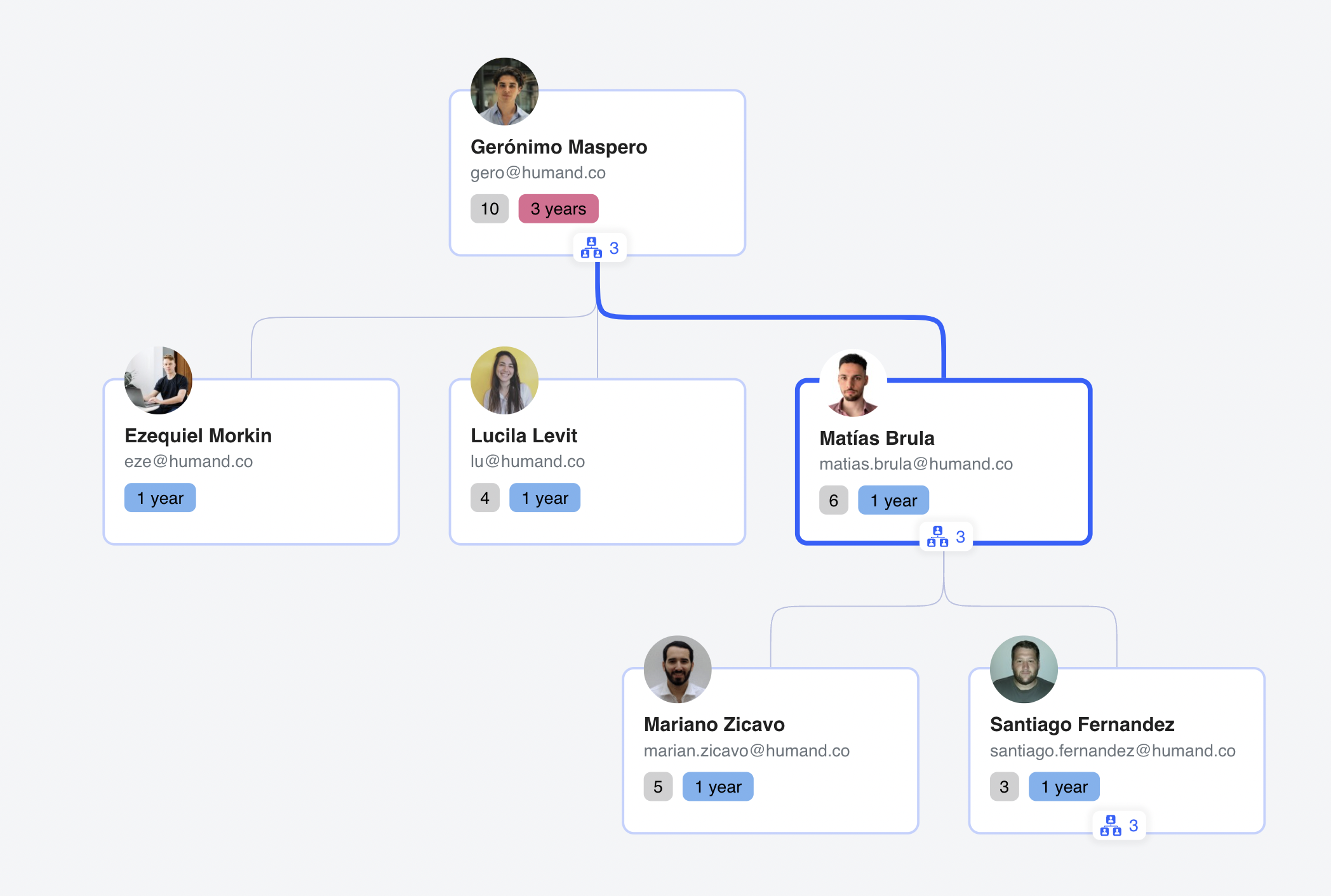 Download PDF · Issue #253 · bumbeishvili/org-chart · GitHub