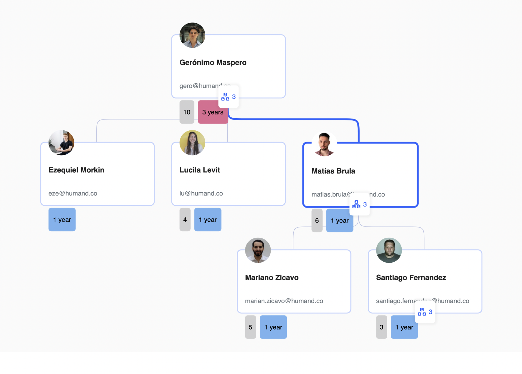 Download PDF · Issue #253 · bumbeishvili/org-chart · GitHub
