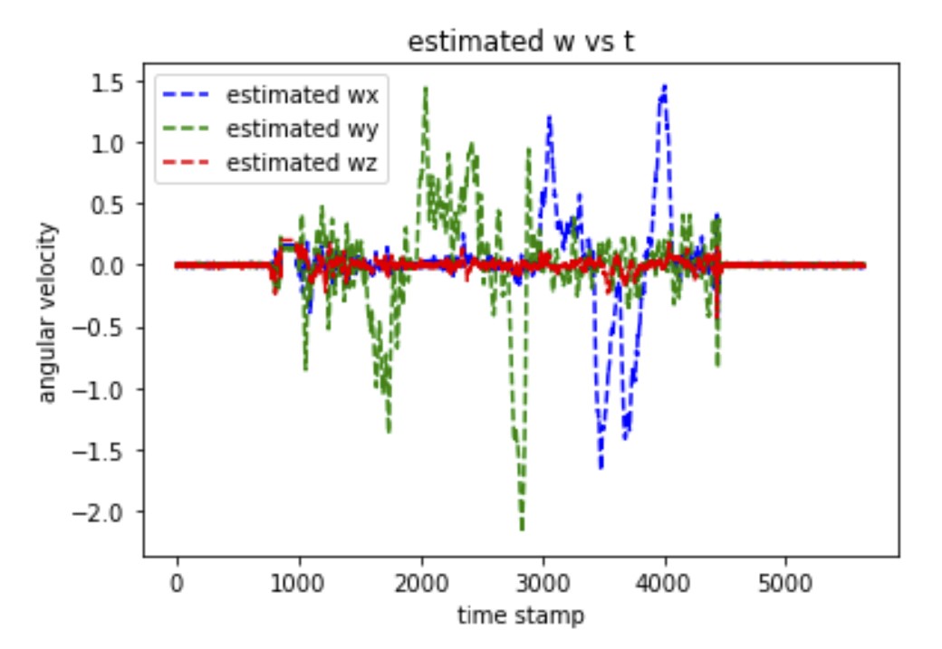 GitHub - RollingOat/rotation-tracking-with-unscented-kalman-filter
