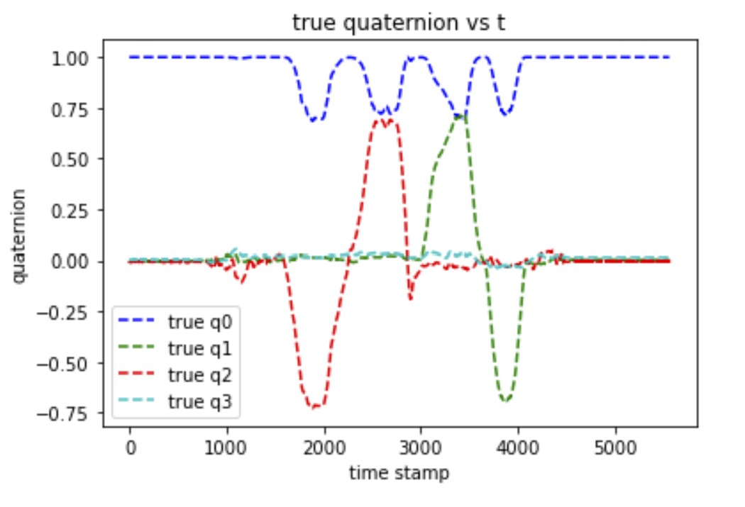 GitHub - RollingOat/rotation-tracking-with-unscented-kalman-filter