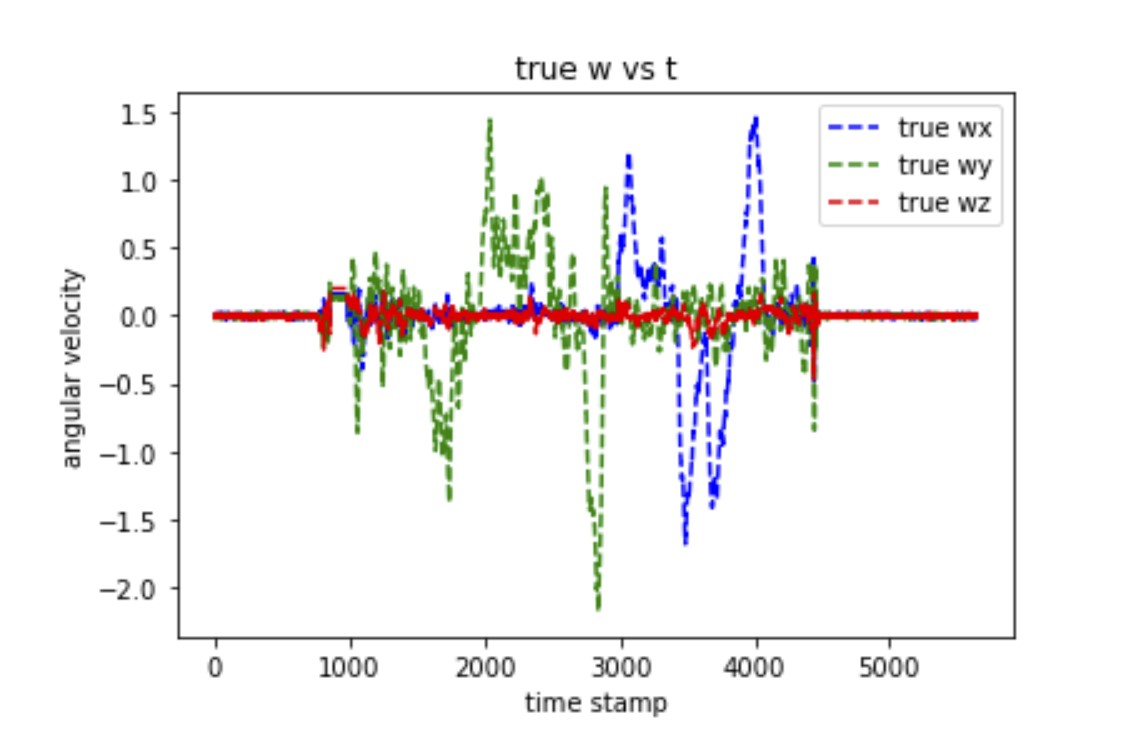 GitHub - RollingOat/rotation-tracking-with-unscented-kalman-filter
