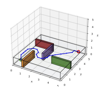 GitHub - RollingOat/control-path-planning-trajectory-optimization-of-a-quadrotor