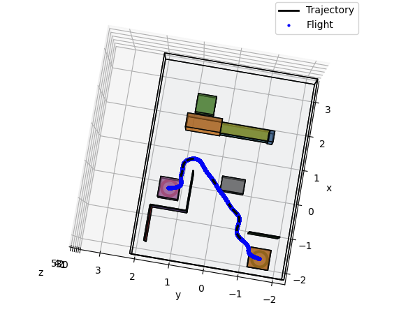 GitHub - RollingOat/control-path-planning-trajectory-optimization-of-a-quadrotor