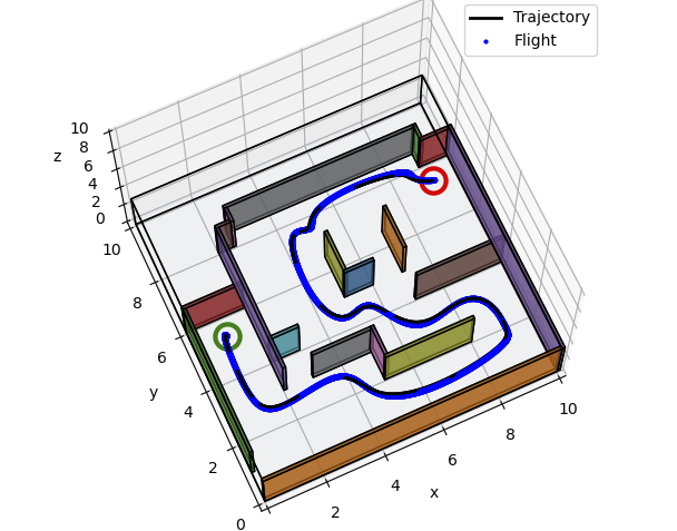 GitHub - RollingOat/control-path-planning-trajectory-optimization-of-a-quadrotor